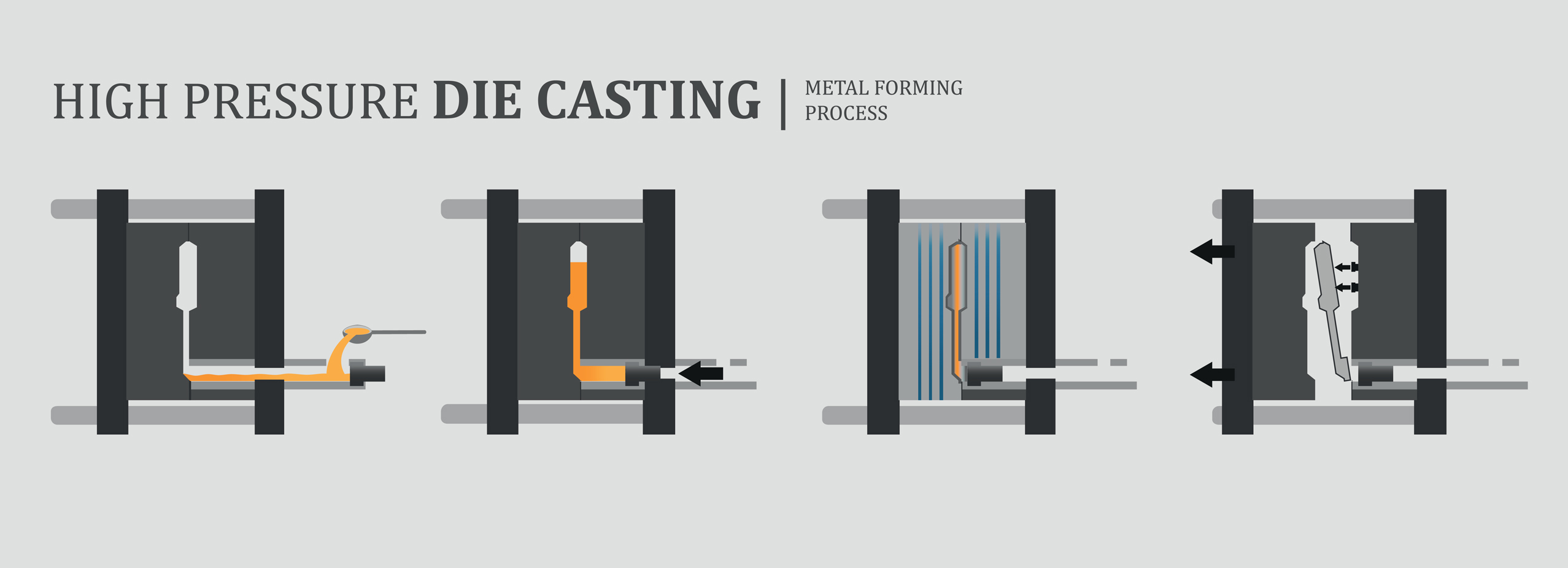 Pressofusione in Zama - EDR Fittings SRL